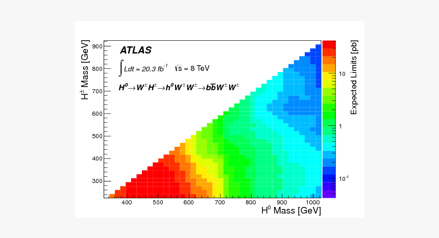 Diagram, HD Png Download , Transparent Png Image - PNGitem