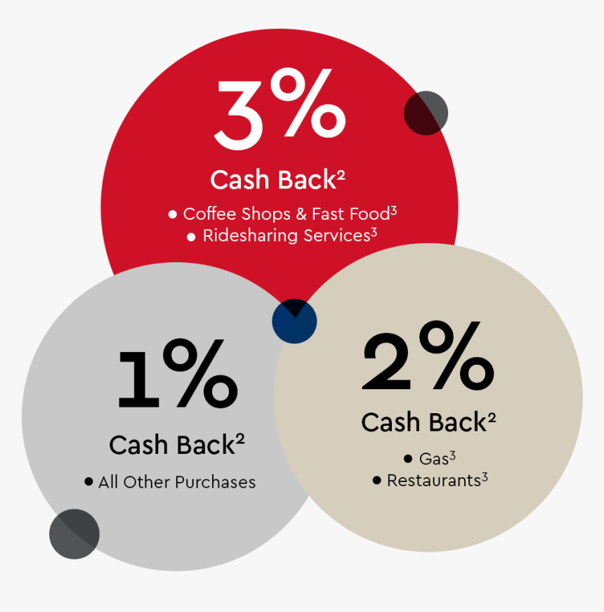 Boy Scouts Updated Value Prop Feb19 - Circle, HD Png Download ...
