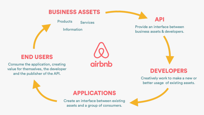 Image - Oracle Business Intelligence Suite Enterprise Edition, HD Png ...