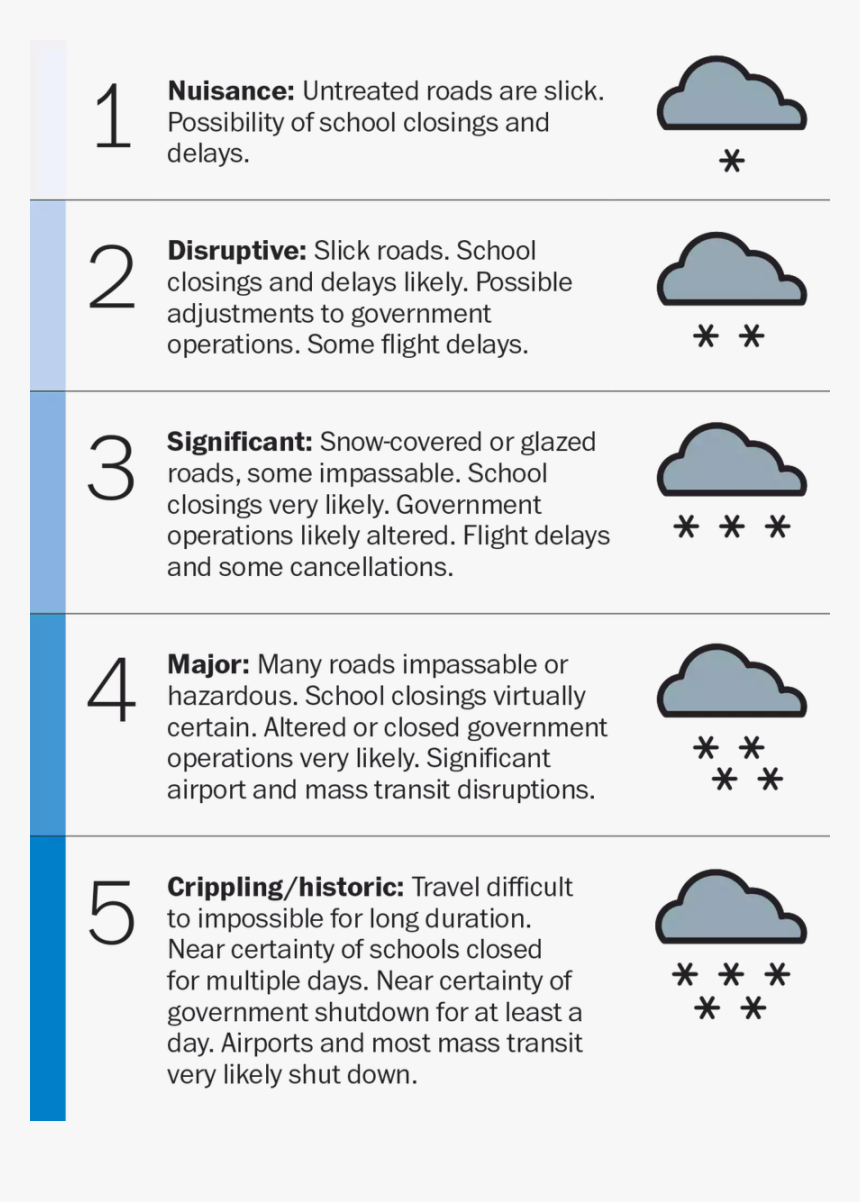 Winter Storm Impact Scale, HD Png Download , Transparent Png Image ...