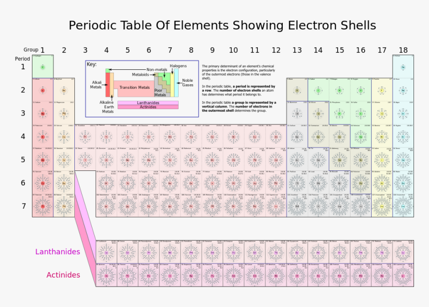 Periodic Table Shiny Or Dull, HD Png Download , Transparent Png Image ...