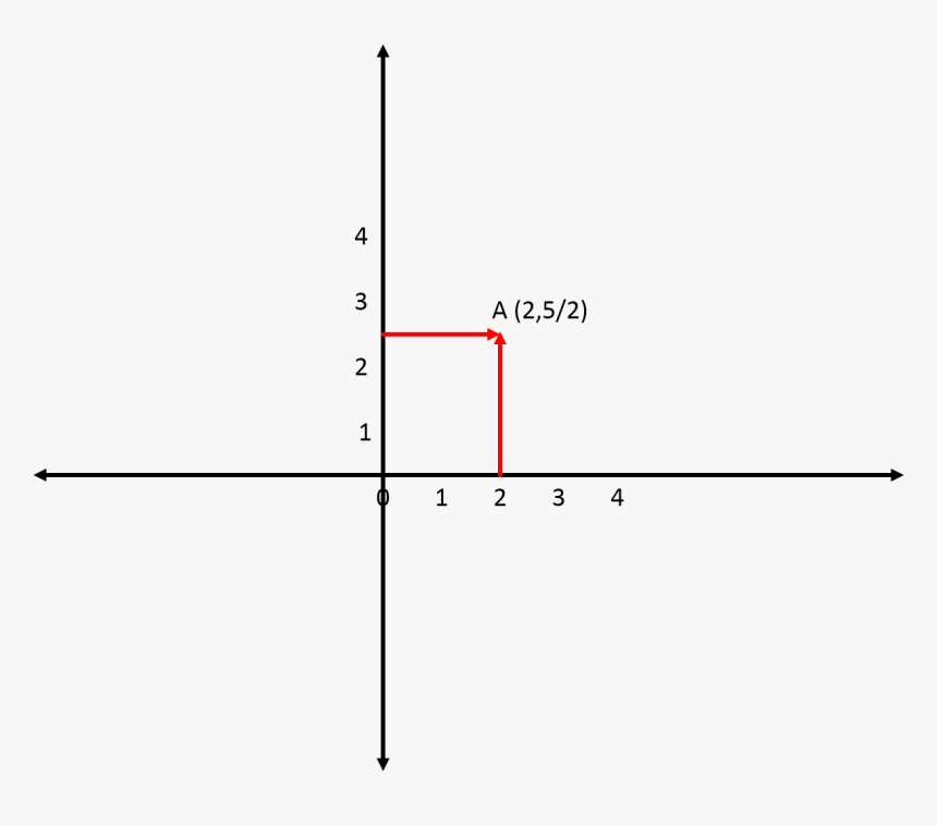 Cartesian Coordinate System No Numbers, HD Png Download , Transparent ...