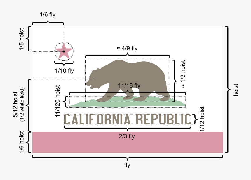 Flag Of California Metrics - Fold The California State Flag, HD Png ...