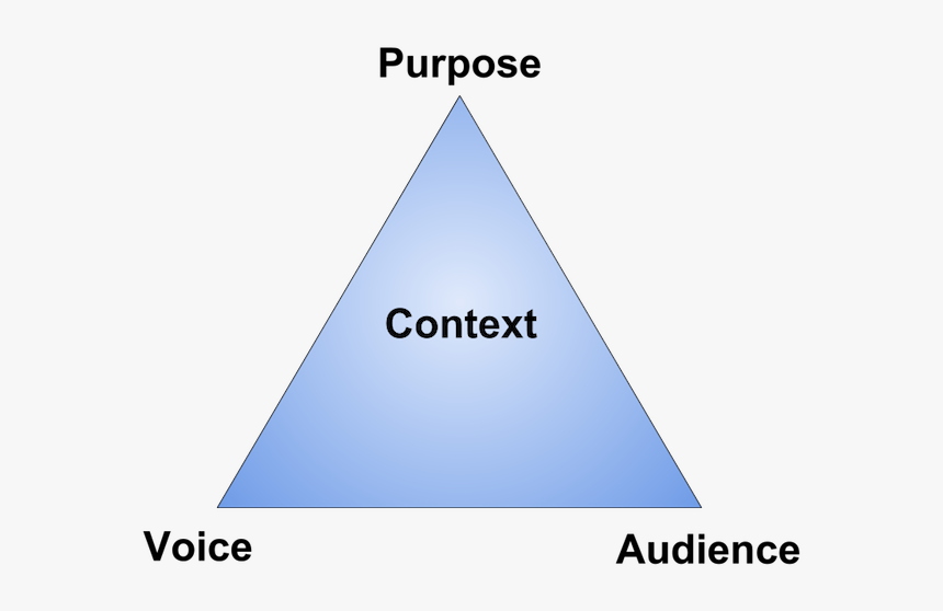Triangle - Information Architecture, HD Png Download , Transparent Png ...