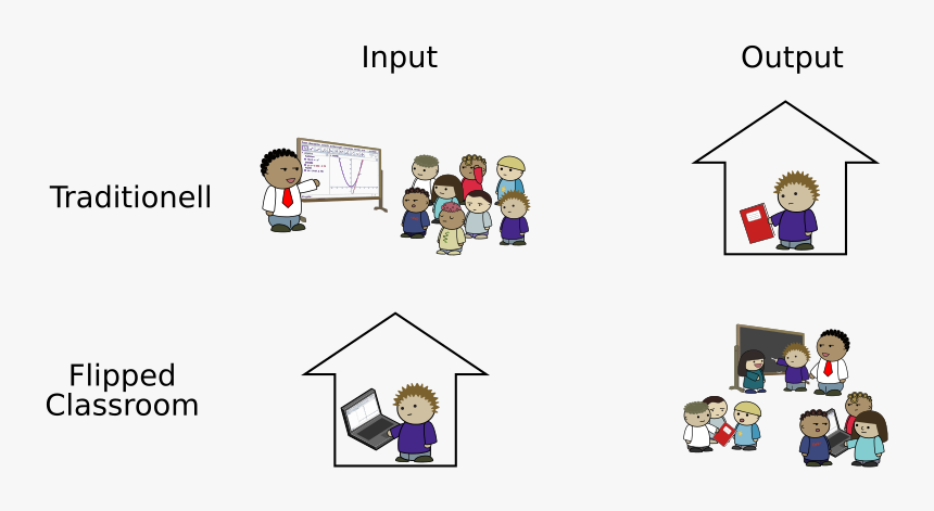 Symbolbild Flipped Classroom - Flipped Classroom Png, Transparent Png ...