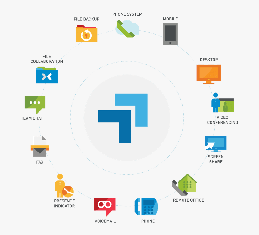 Unified Communication Collaboration Tools, HD Png Download ...