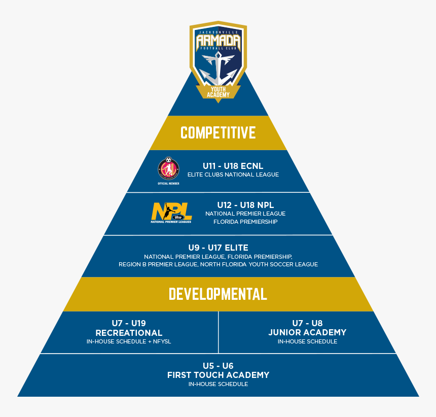 Girl’s Player Pathway Pyramid - Emblem, HD Png Download , Transparent ...