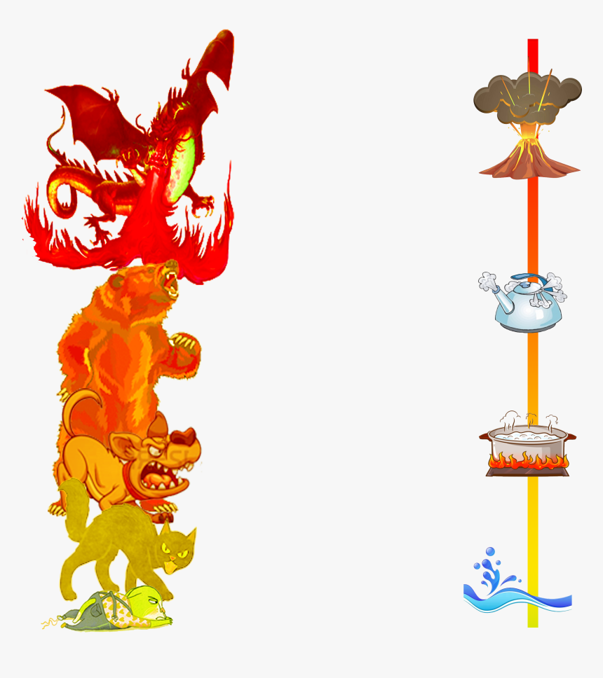 Transparent Angry React Png, Png Download , Transparent Png Image - PNGitem