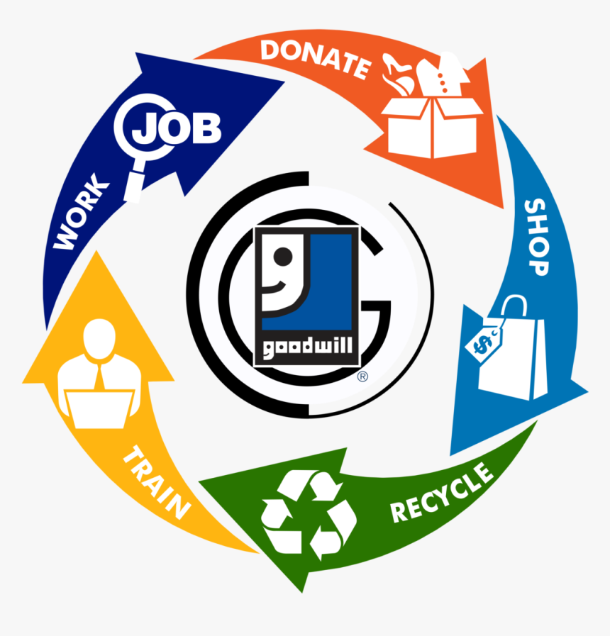 Goodwill, HD Png Download , Transparent Png Image - PNGitem