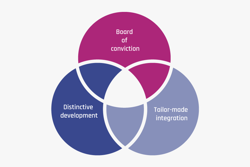 Triple Bottom Line Clipart, HD Png Download , Transparent Png Image ...