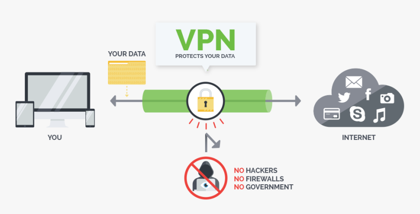 How Vpn Works - Vpn Isp, HD Png Download , Transparent Png Image - PNGitem