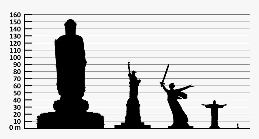 10 M Height Comparison, HD Png Download , Transparent Png Image - PNGitem