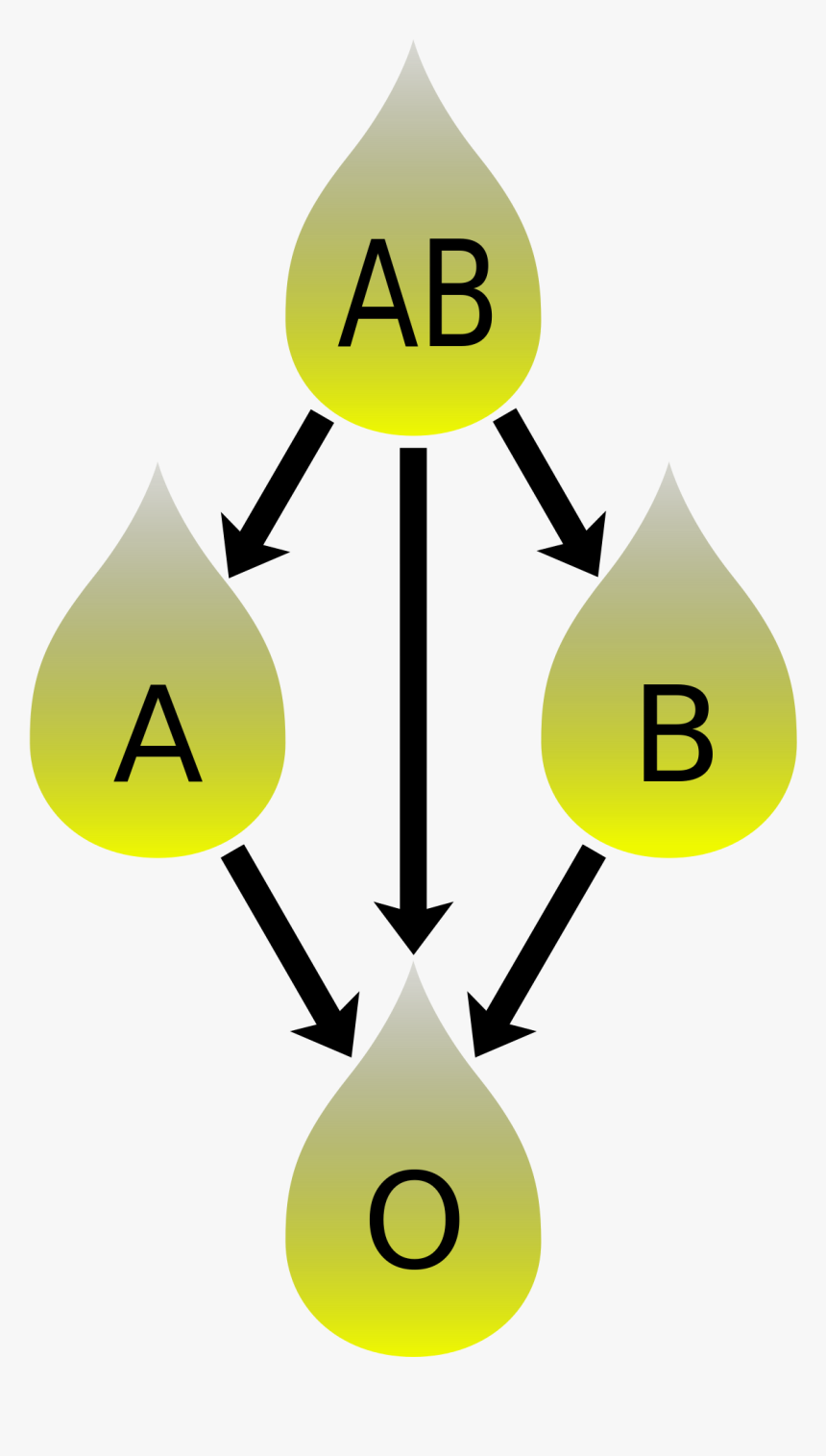 Plasma Compatibility Chart, HD Png Download , Transparent Png Image ...