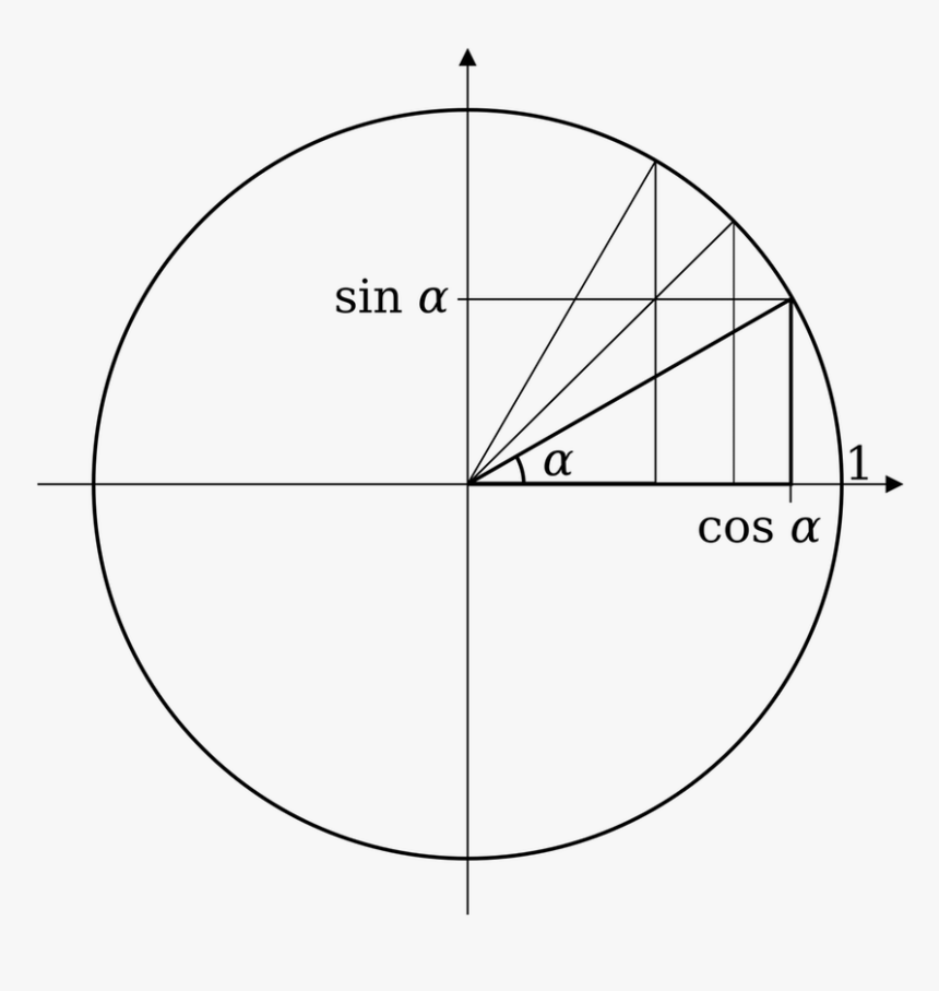 Special Right Triangles And The Unit Circle Worksheet - Circle, HD Png ...