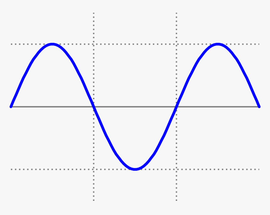 Sine Wave Png Svg Transparent Library - Sine Wave, Png Download ...