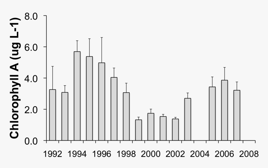 Vcr Png, Transparent Png , Transparent Png Image - PNGitem