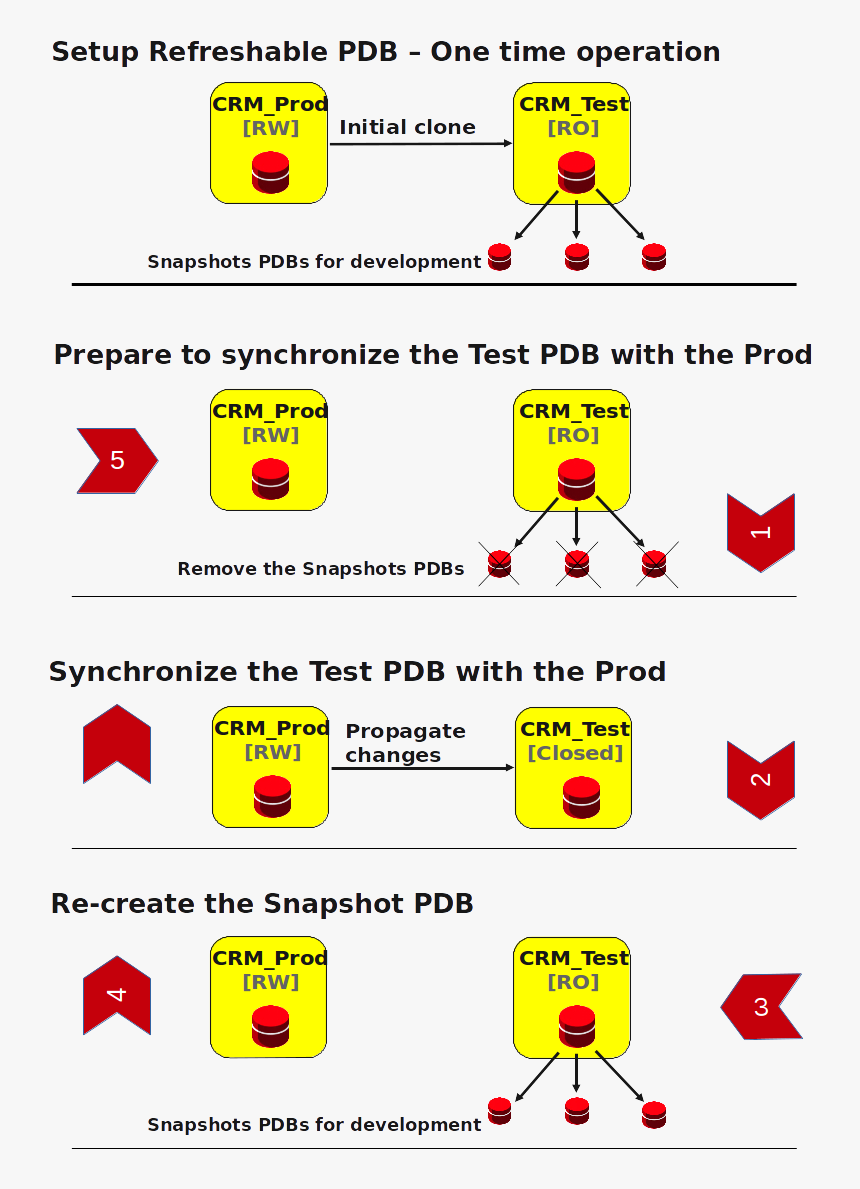 Refreshabe Pdb All, HD Png Download , Transparent Png Image - PNGitem