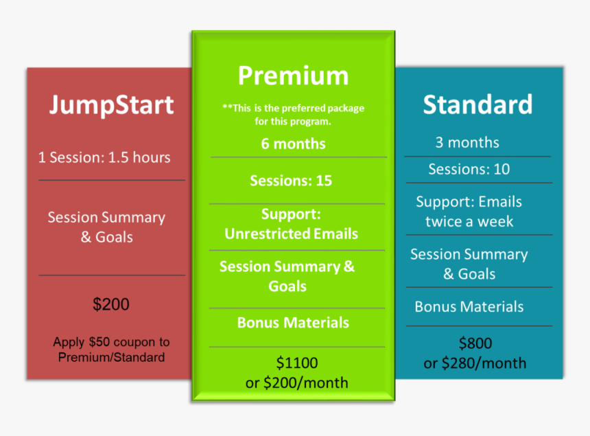 Packages - Statistical Graphics, HD Png Download , Transparent Png ...