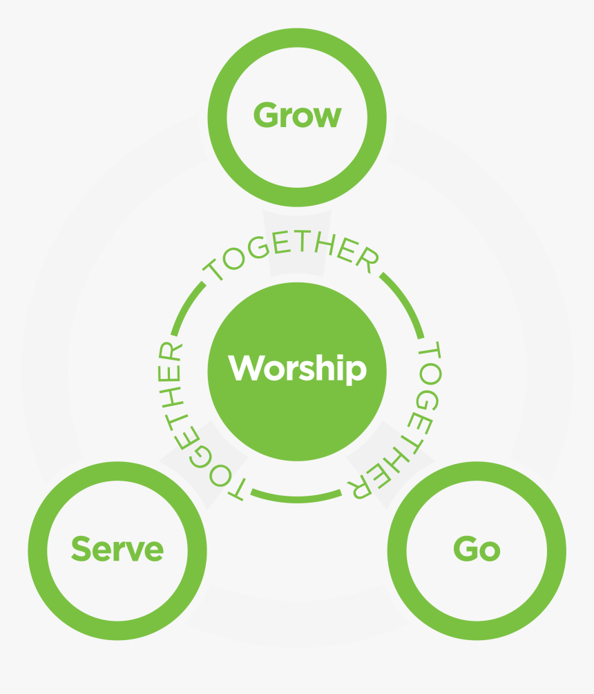 Next Steps , Png Download - Circle, Transparent Png , Transparent Png ...