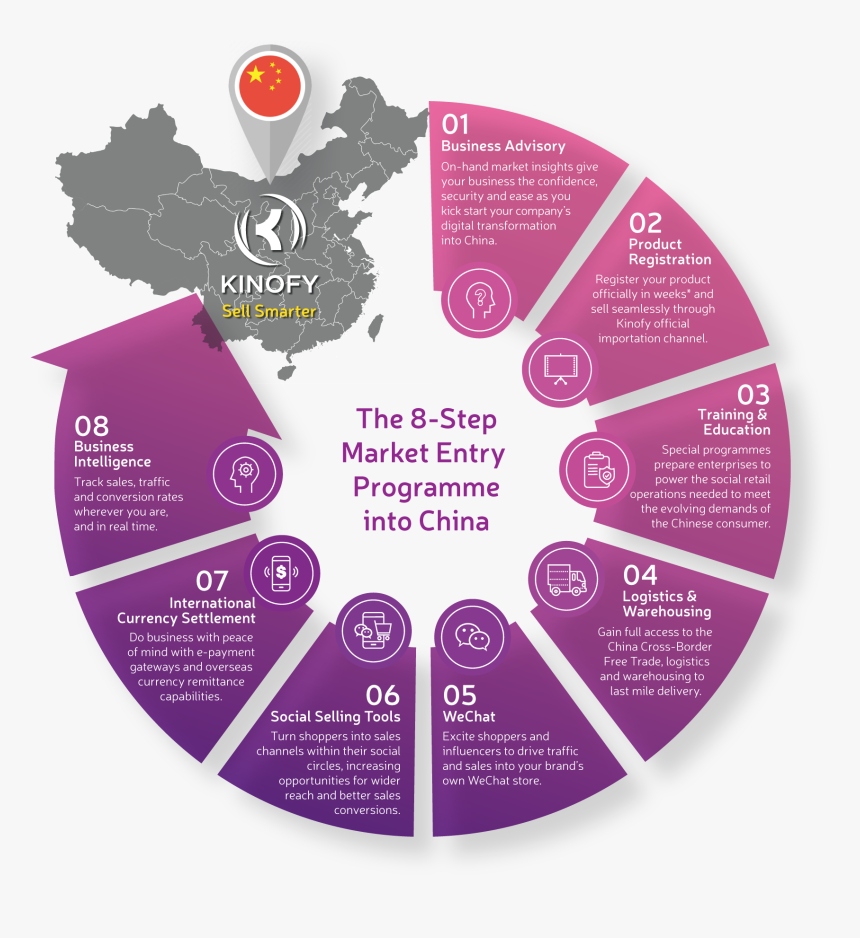 Litmus Logo, HD Png Download , Transparent Png Image - PNGitem