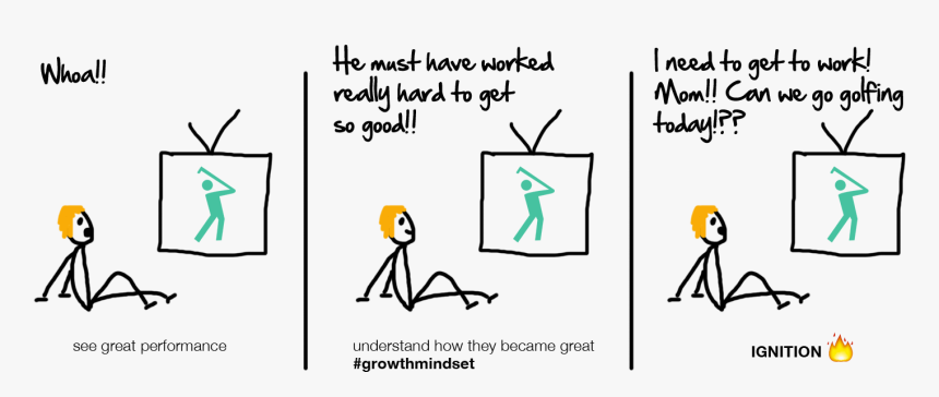 Growth Mindset Cartoon, HD Png Download , Transparent Png Image - PNGitem