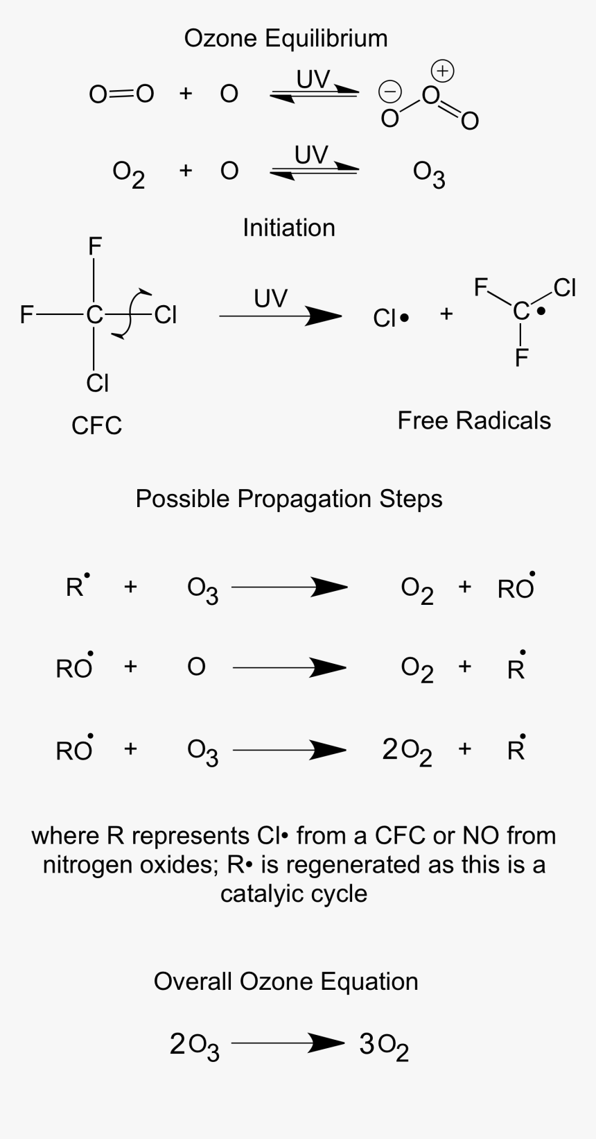 Ozone Free Radical, HD Png Download , Transparent Png Image - PNGitem