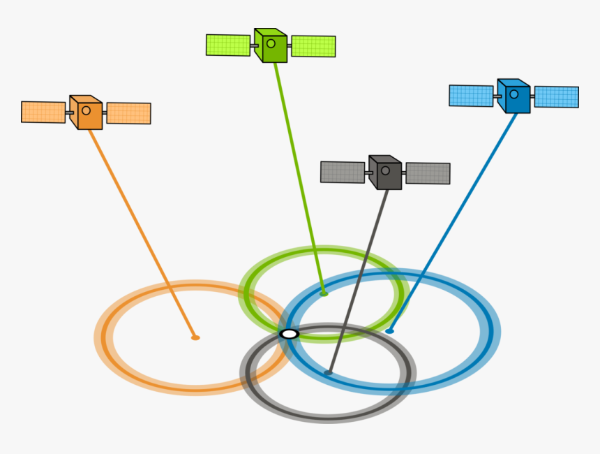 Electronics Supply - Gps 4 Satellites, HD Png Download , Transparent ...