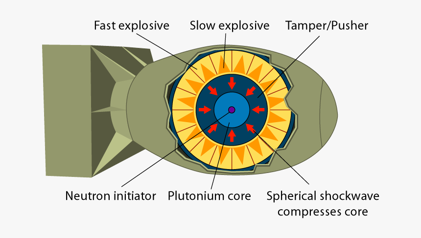 Implosion Nuclear Weapon - Fat Man Inside Atomic Bombs, HD Png Download ...