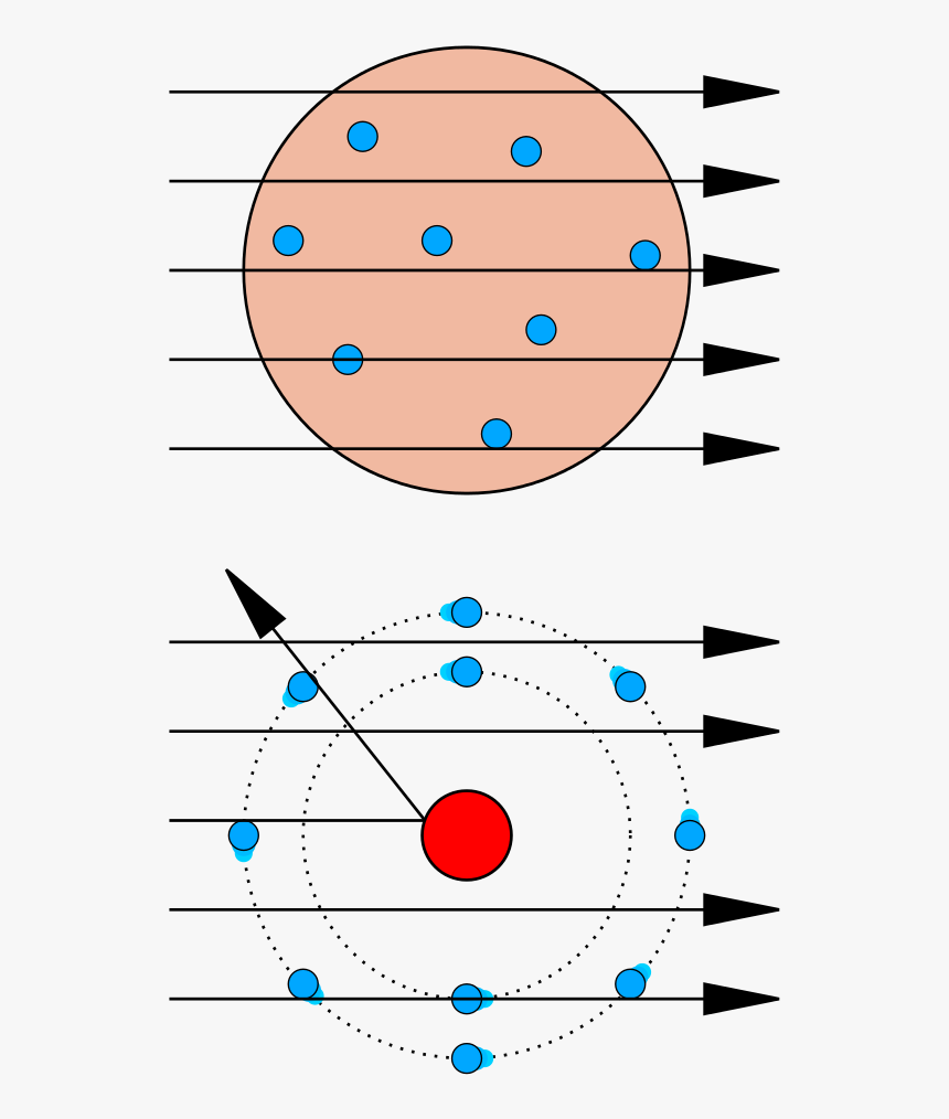 Ernest Rutherford Experiments, HD Png Download , Transparent Png Image ...