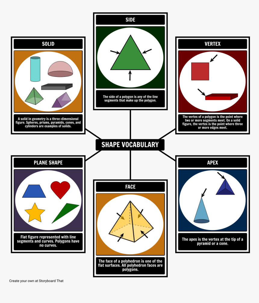 Geometric Shapes Vocabulary - Geometry, HD Png Download , Transparent ...