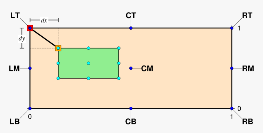 Images/gmt Anchor - Plot Rectangle Gmt, HD Png Download , Transparent ...