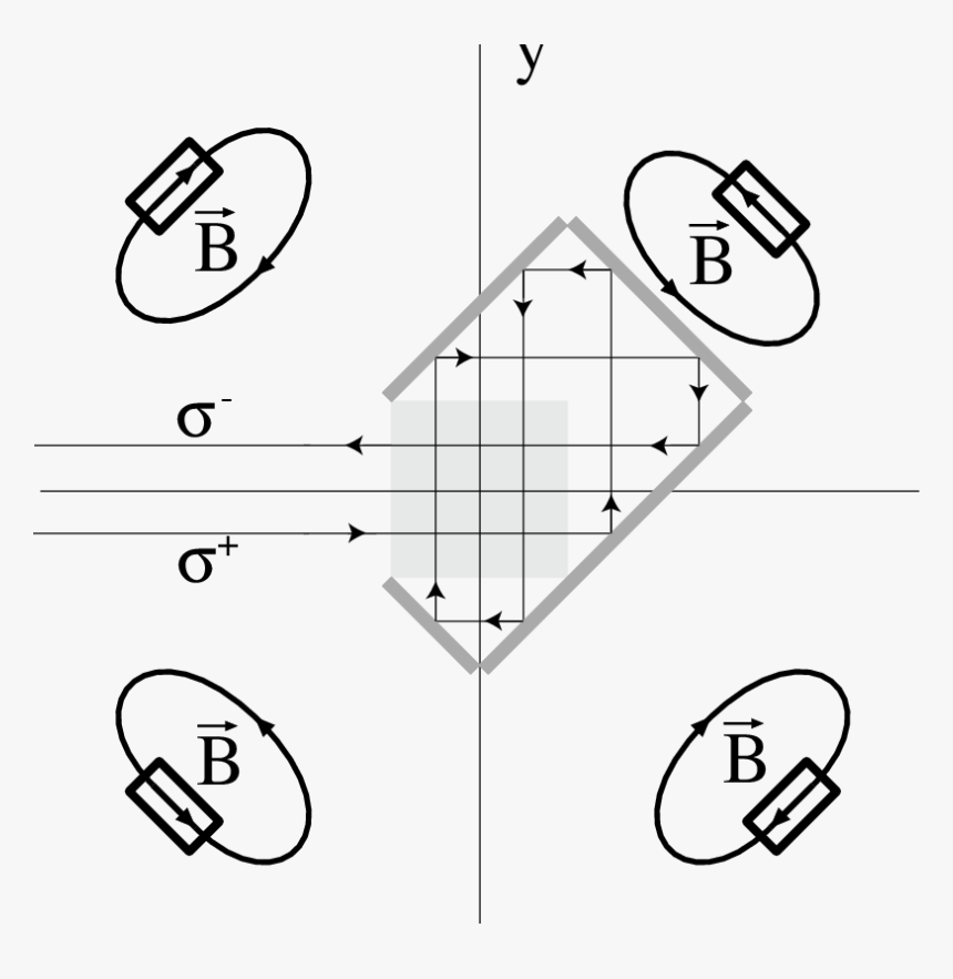 Hands In Center Clipart, HD Png Download , Transparent Png Image - PNGitem