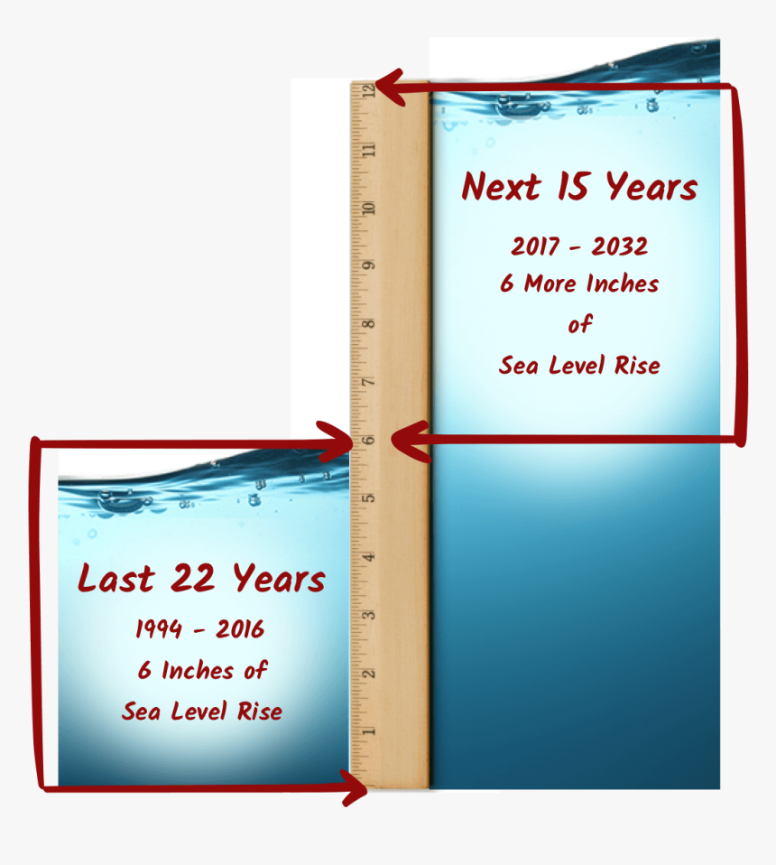 Sea Level Rise In Hawaii, HD Png Download , Transparent Png Image - PNGitem