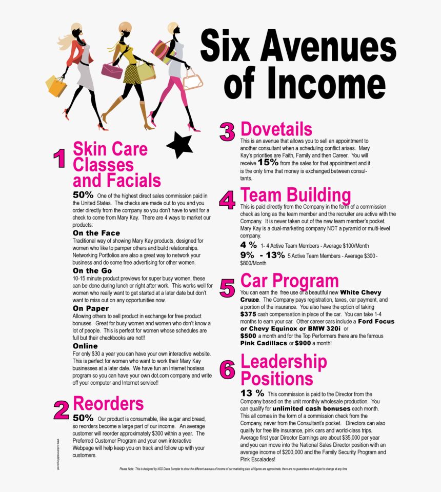 Mary Kay Steps To Success Career Path Brochure