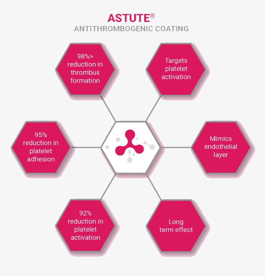 Business Engagement Process, HD Png Download , Transparent Png Image ...