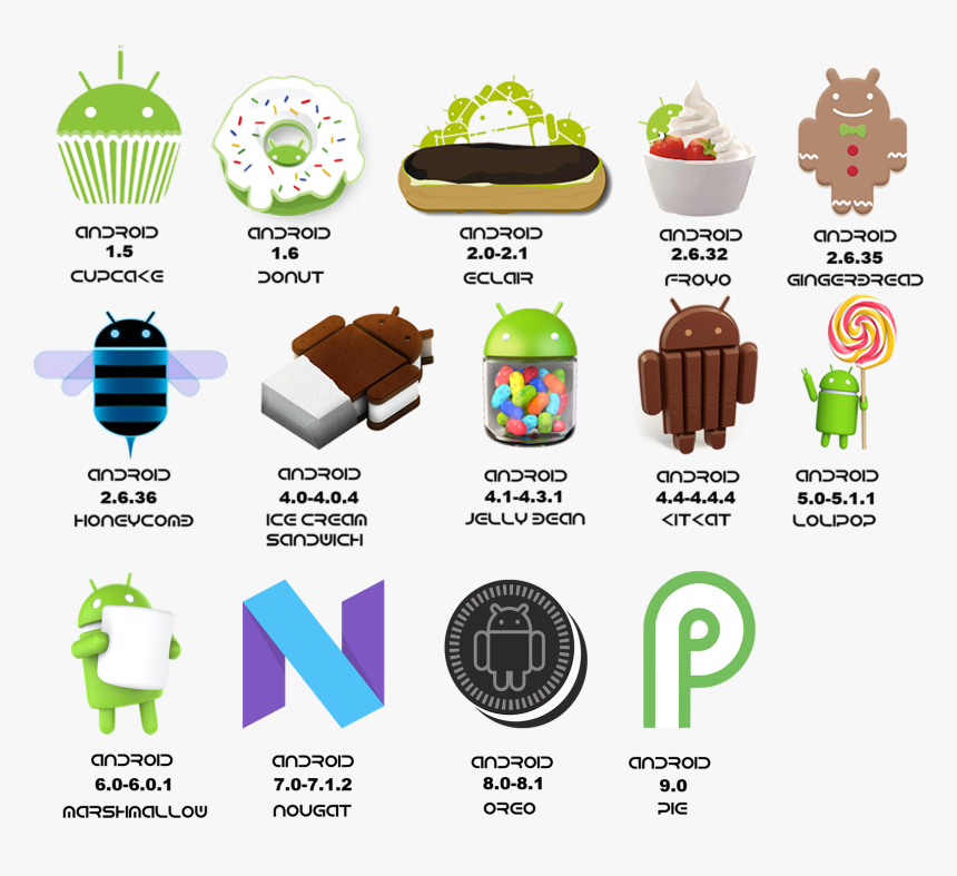 Uk Academe-androidhistory - Operating System Of Android Phone, HD Png ...