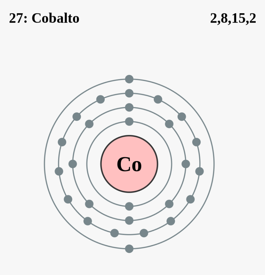 Electronic Structure Of Scandium, HD Png Download , Transparent Png ...