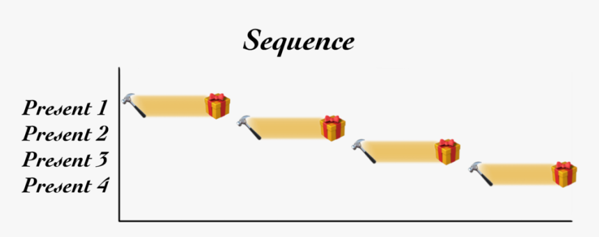 Illustration Of Sequence - Illustration, HD Png Download , Transparent ...