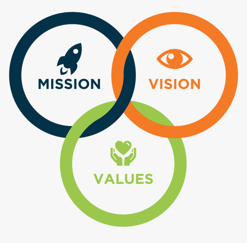 Mission - Mission And Vision Icon, HD Png Download , Transparent Png ...