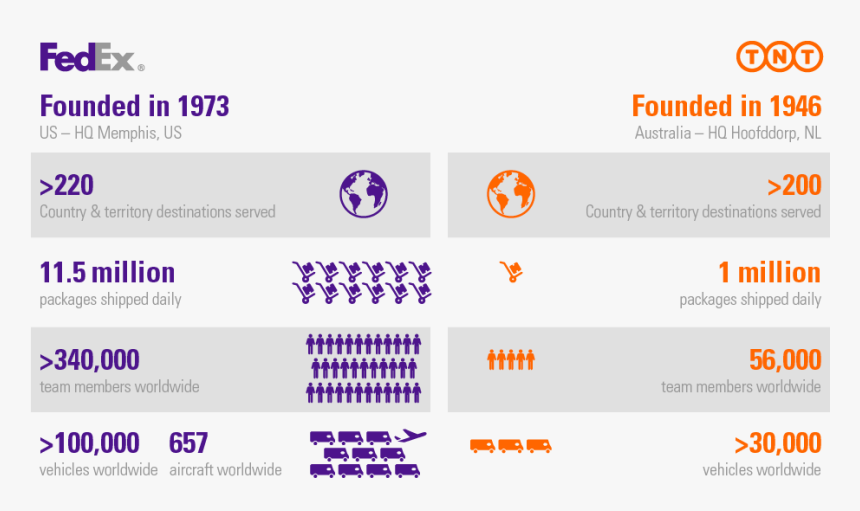 Press Conference Webcast - Fedex Tnt Integration, HD Png Download ...