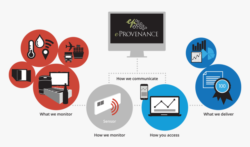 Technology - Access To Information Png, Transparent Png , Transparent ...