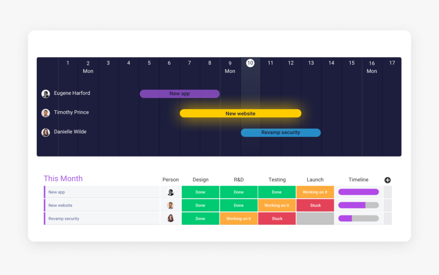 Project Management System Monday, HD Png Download , Transparent Png ...