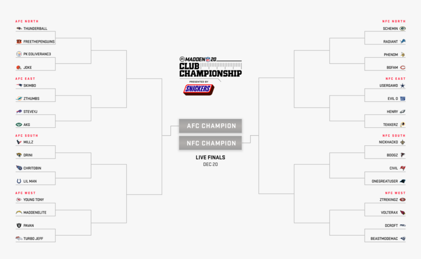 Madden 20 Club Championship Bracket, HD Png Download , Transparent Png ...