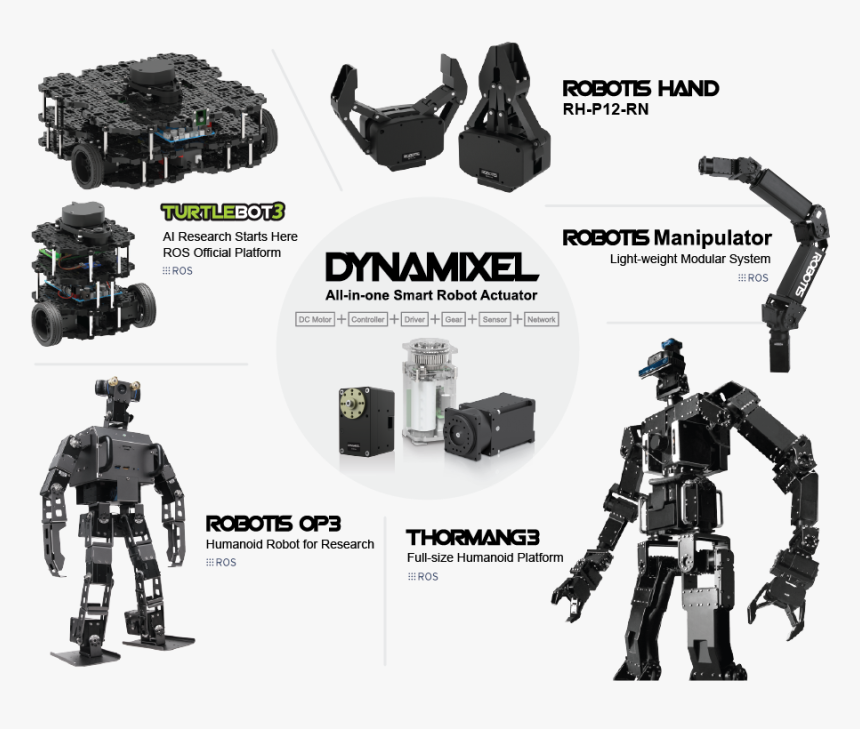 Robot Developers Use Dynamixel Actuators To Build Robots - Robotis Thormang3, HD Png Download ...