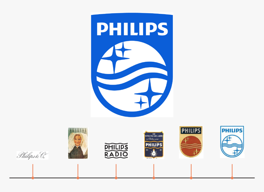 Philips Has Had Over A Century Of Logo Redesign From - Philips Shield ...