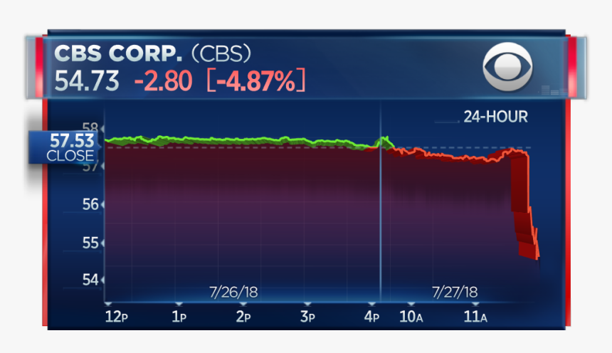 Apple Stock Plunge, HD Png Download , Transparent Png Image - PNGitem