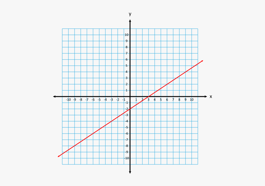 Slope Intercept Example Line - Linear Equation Graph, HD Png Download ...