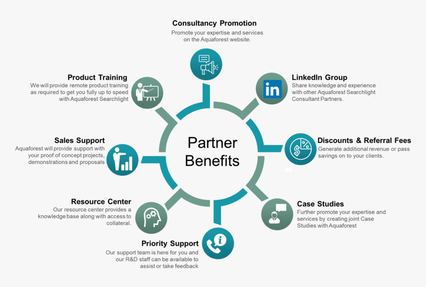 Employee Benefits Powerpoint Slide, HD Png Download , Transparent Png ...