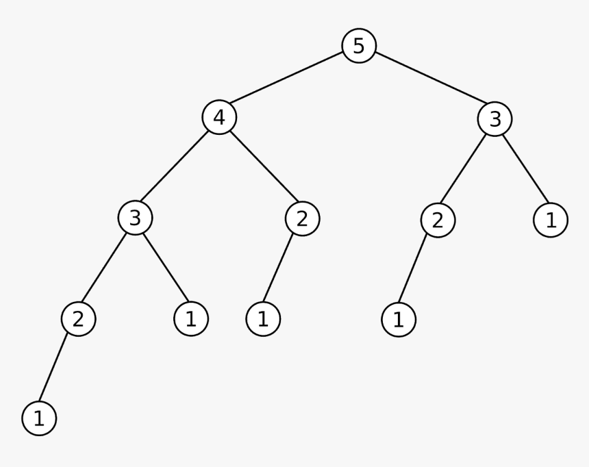 Fibonacci Tree, HD Png Download , Transparent Png Image - PNGitem