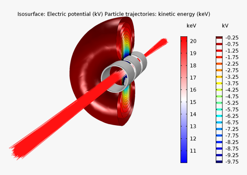 An Isosurface Plot From The Einzel Lens Tutorial Model - Einzel Lens ...